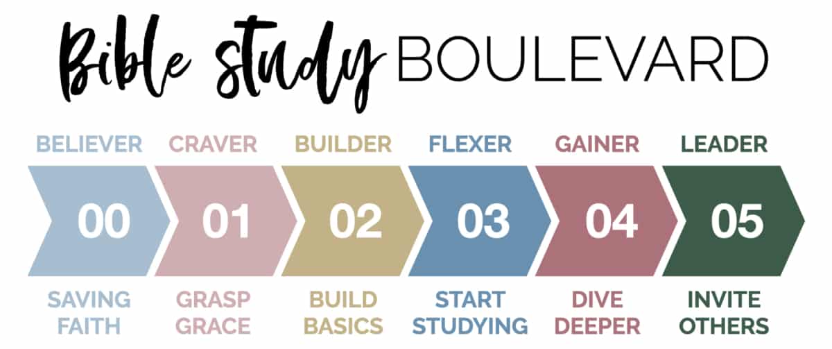 How to take your next best Bible Study step - Katie Orr